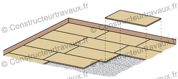 Prix d'une chape et de son installation | Coût, tarif, devis