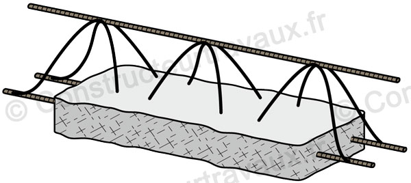 Prix et pose d'une poutre