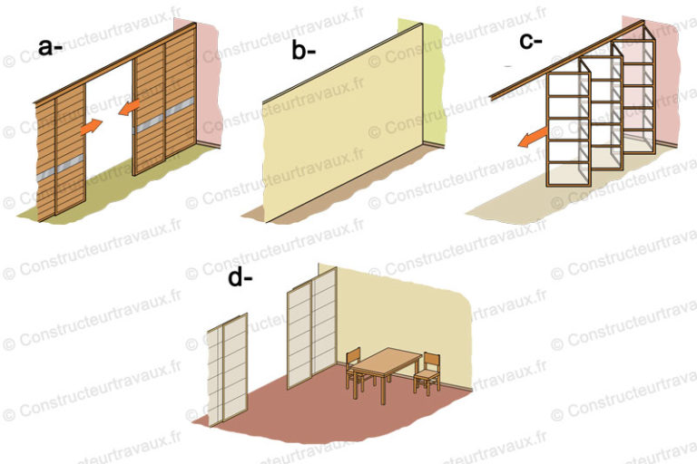 Prix de pose d'une cloison amovible | Tarif, coût