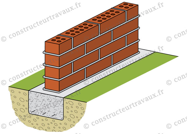 Monter un mur en brique : comment faire ? A quel prix? | Coût, tarif