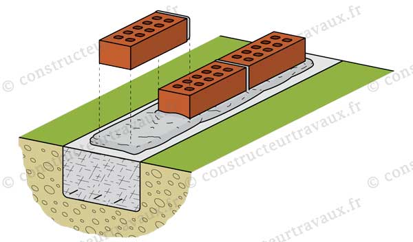 Monter un mur en brique : comment faire ? A quel prix? | Coût, tarif