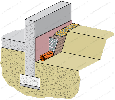 Drainage de maison : comment faire ? A quel prix?