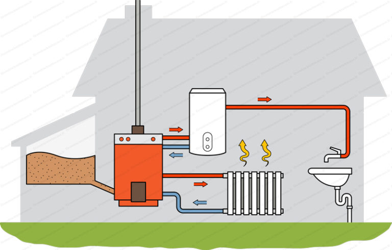 Chauffage central : prix et installation - Constructeur travaux
