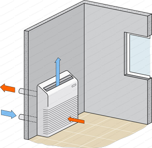 Prix de pose d'un climatiseur - Constructeur travaux