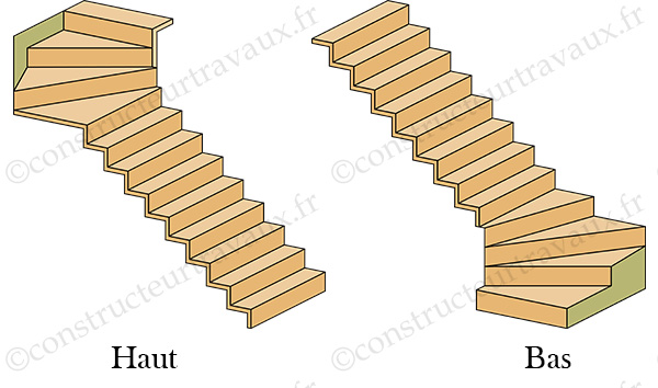 Prix d’un escalier quart tournant et de son installation – Constructeur ...