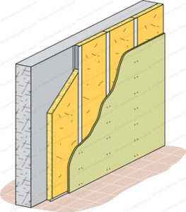 Prix et pose d’un doublage en placo – Constructeur travaux