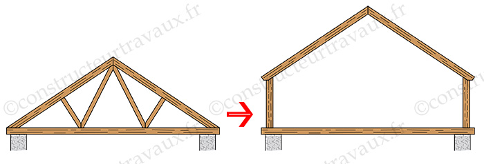 La charpente à fermette - Constructeur travaux
