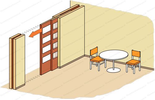 Prix et pose d'une cloison | Coût moyen & Tarif de pose