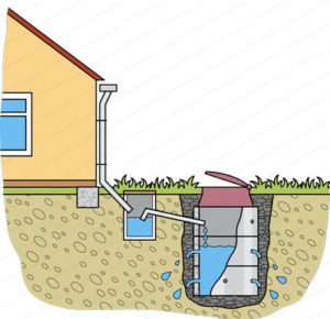 Puisard: comment faire ? A quel prix