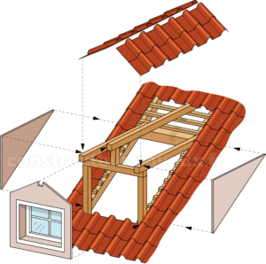 Le chien assis de toiture : prix, construction, devis...