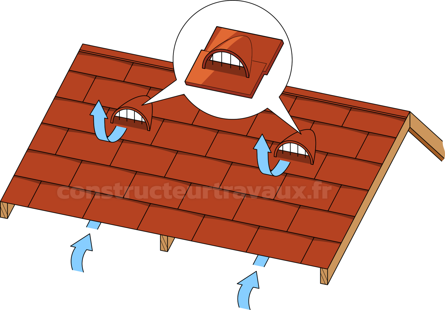 Aération de toiture : les possibilités et la mise en oeuvre