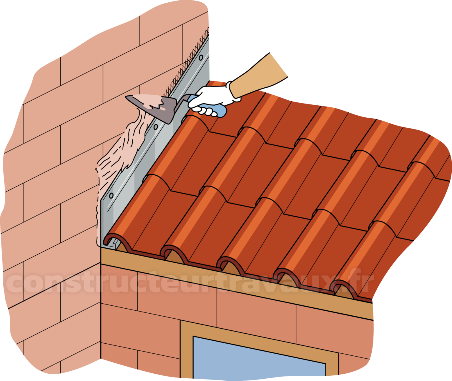 Le solin de toiture : Gestion et fixation sur Constructeur Travaux