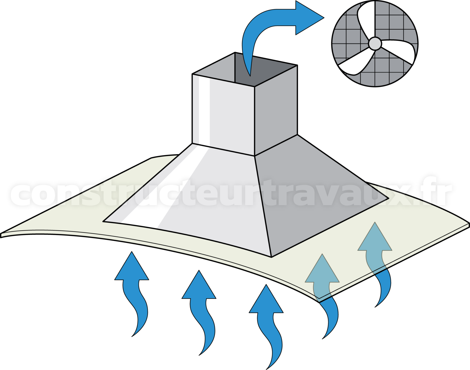 Les 4 options de ventilation de cuisine - Prix, tarif, devis